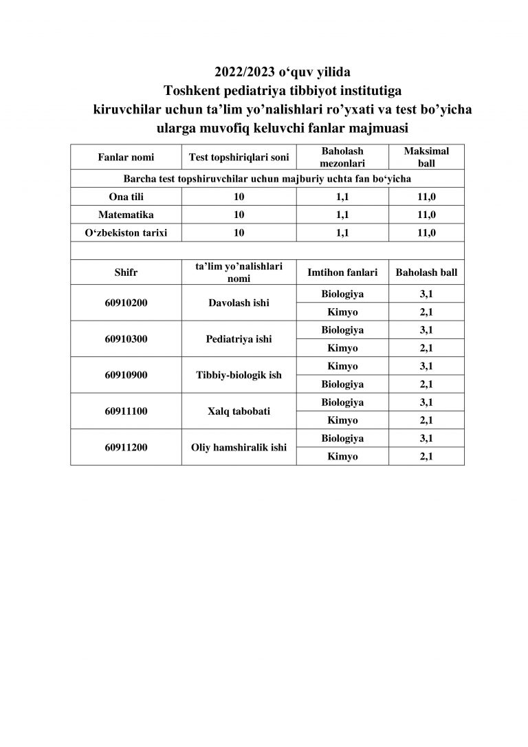 Kirish imtihon fanlari - Tashpmi.uz